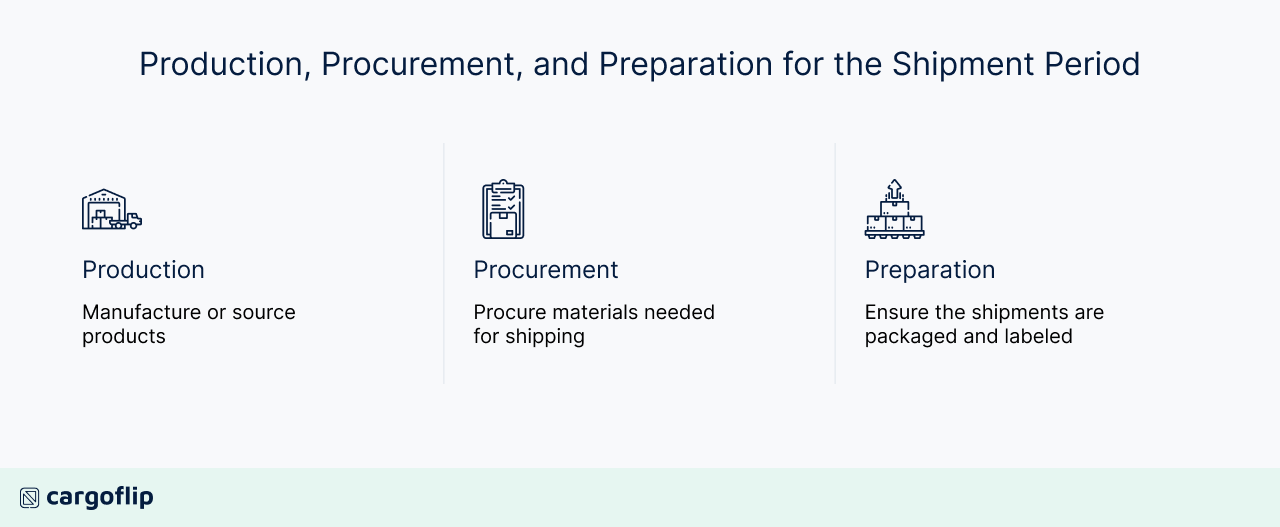 Export Business Guide: Documents, Rules, Examples and Practical Information